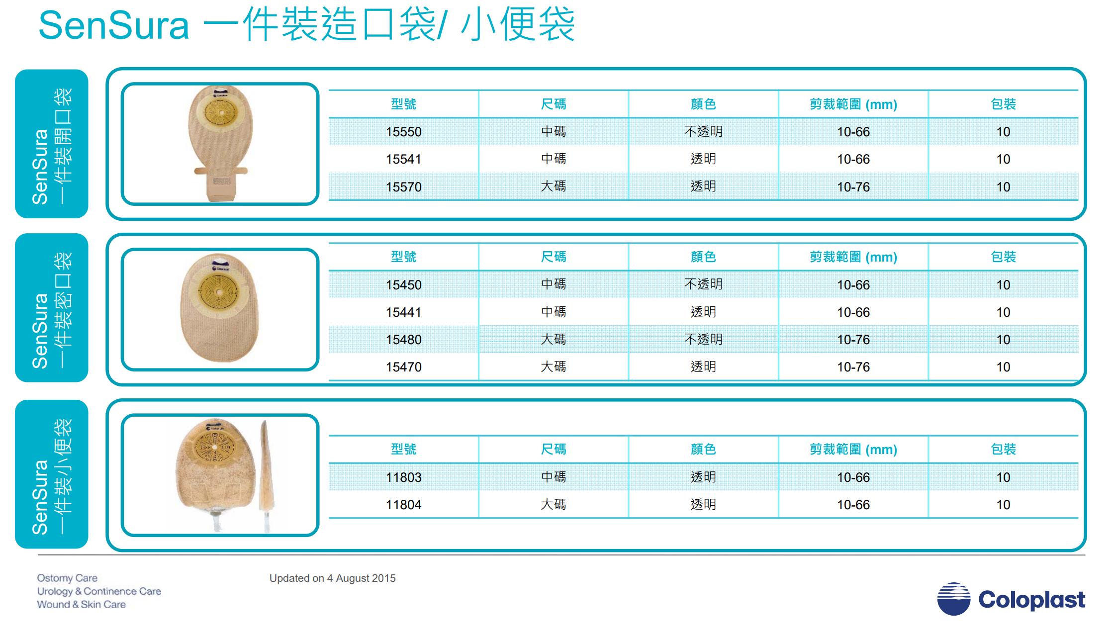 丹麥 Coloplast 康樂保 SenSura 一件裝開口袋 (平面底板) [15550、15541、15570] - 盈康 Healthy ...
