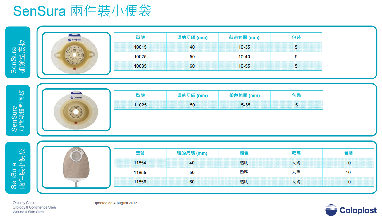 丹麥 Coloplast 康樂保 SenSura 兩件裝底板 (加強型，平面底板) [10015、10025、10035] - 盈康 ...